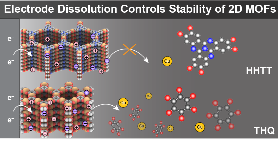 Publications – Banda Lab at UTEP